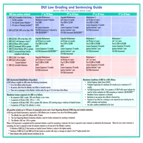 Drug and Alcohol Program